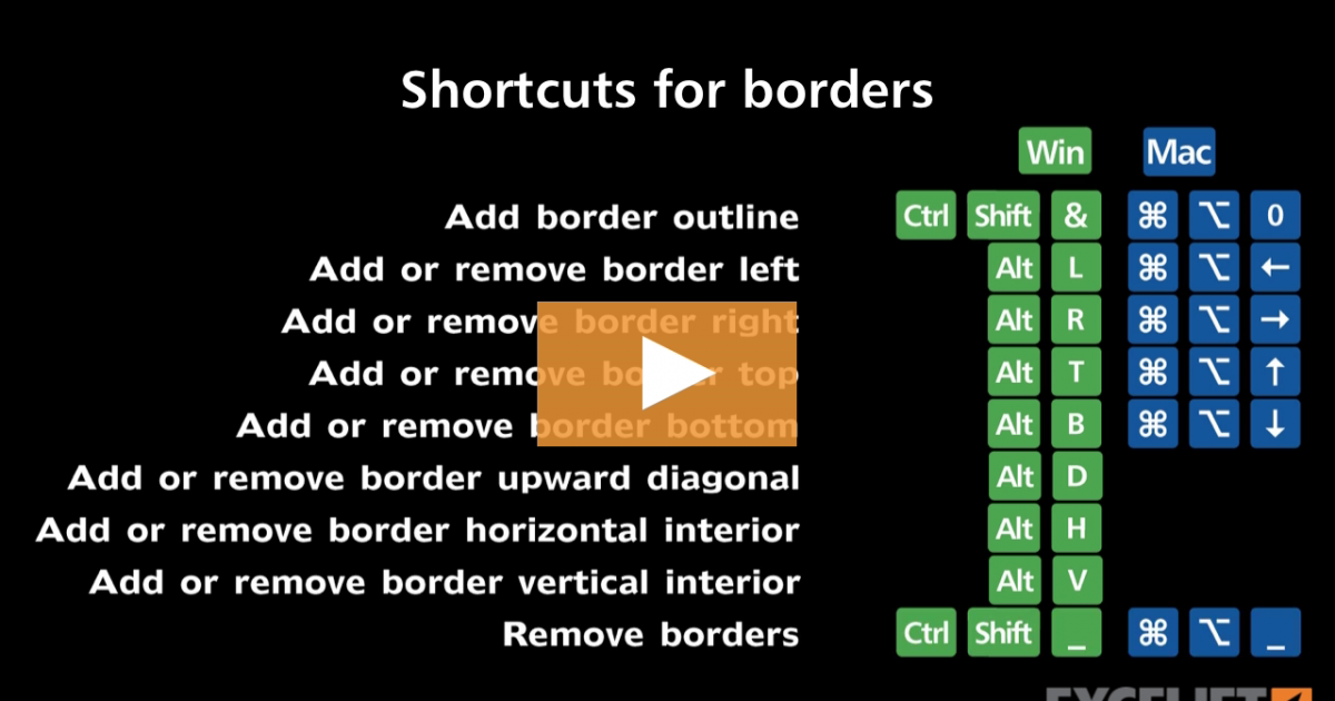Shortcuts For Borders video Exceljet